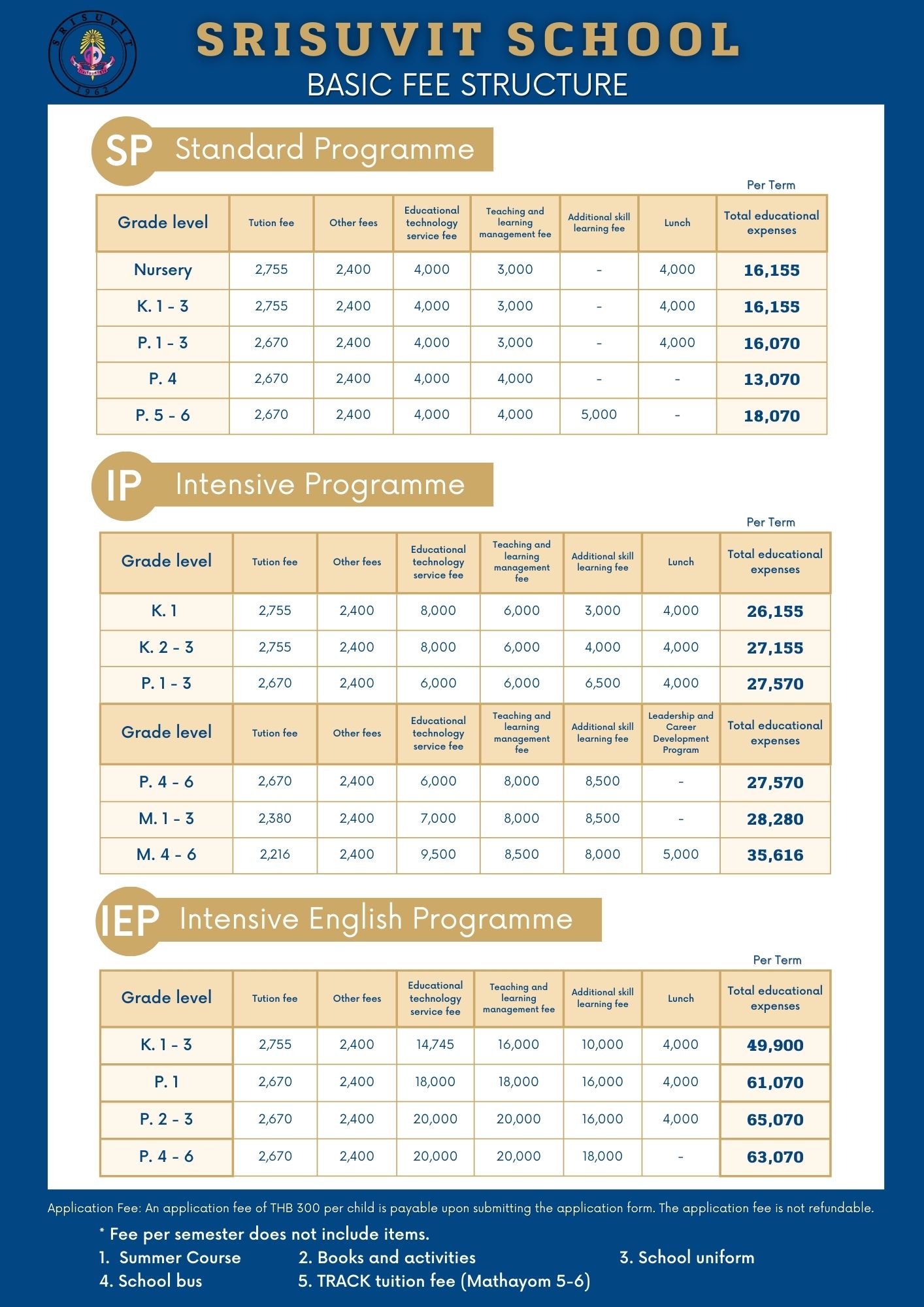 ค่าธรรมเนียมปีการศึกษา 2567 | Srisuvit School